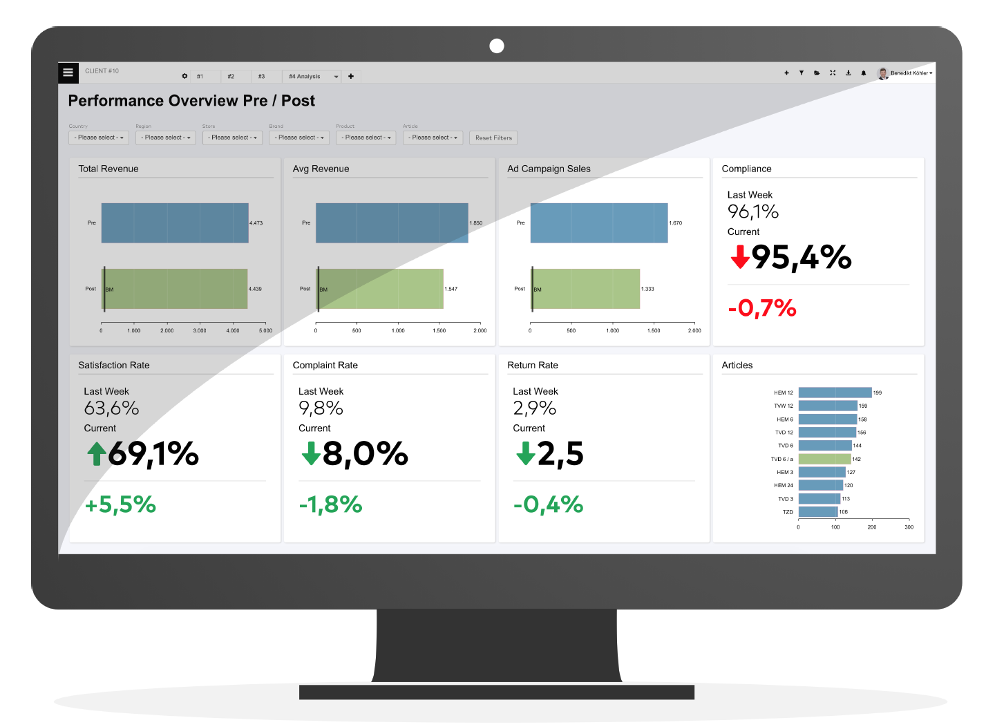 KPI dashboards - Unfolding the full power of KPIs - DataLion Software